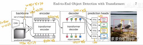 视觉transformer：VIT, swin transformer，DETR等 - 知乎