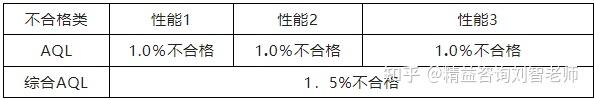 这次终于把AQL讲明白了，供应商表示服了！ - 知乎