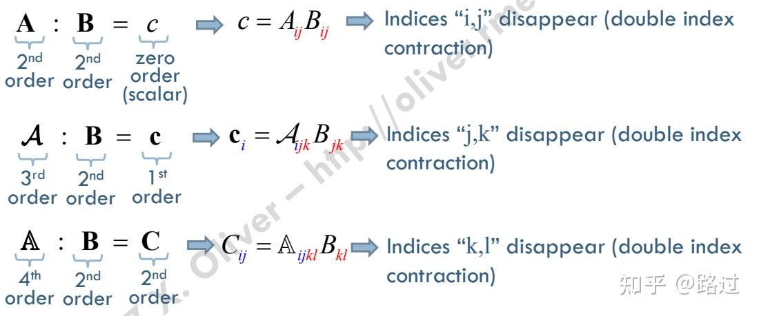 张量分析——力学系 - 知乎