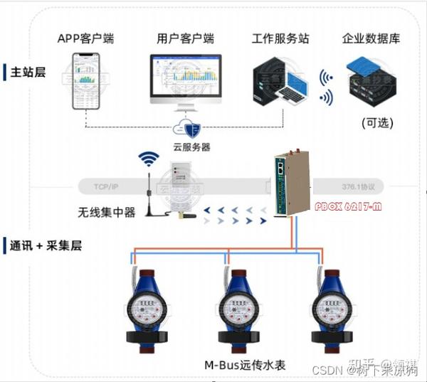MBUS不是MODBUS - 知乎