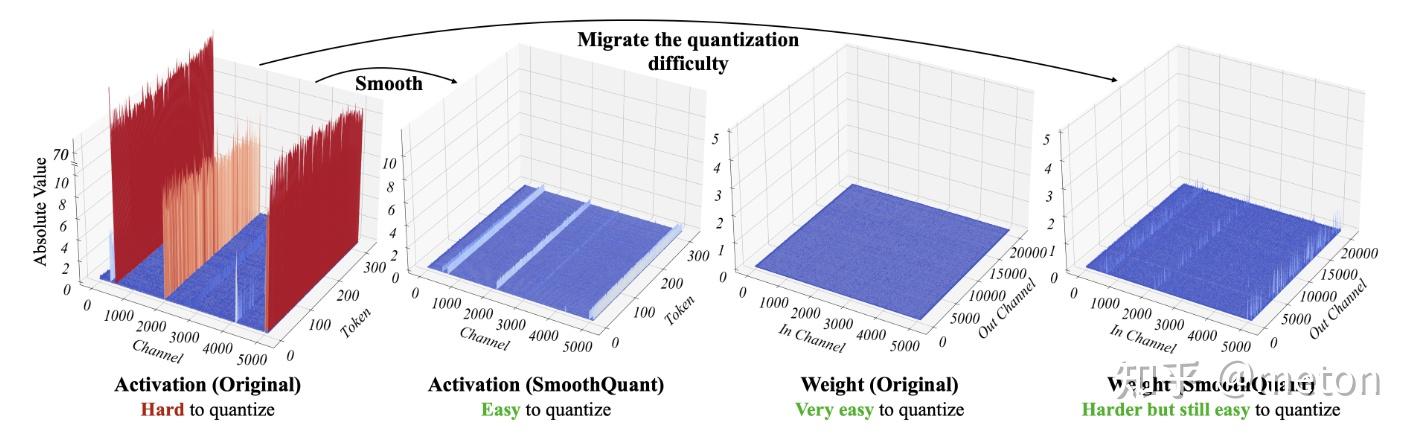 CNN量化 vs. LLM量化 - 知乎