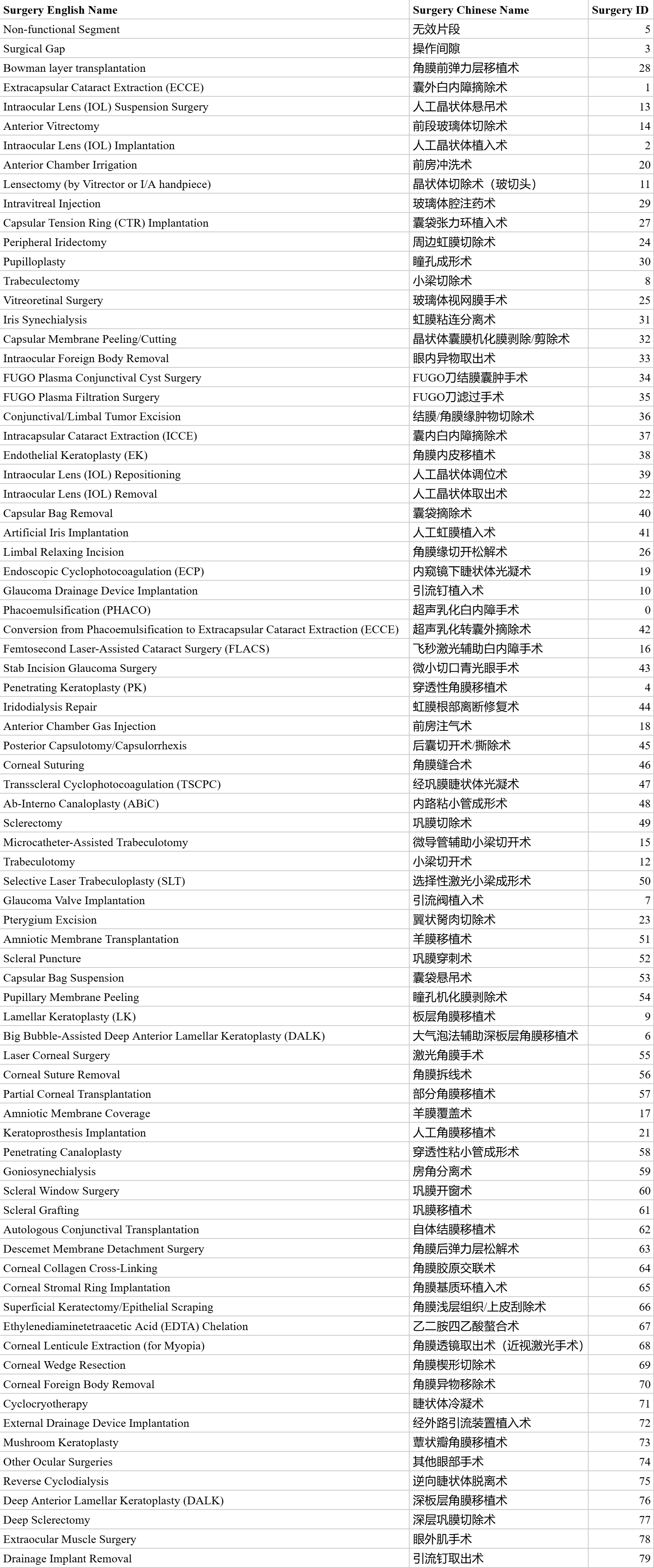 OphNet2024 挑战赛数据集介绍 - 知乎
