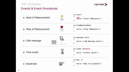 CANoe教程 | CAPL编程 - 事件驱动 - 知乎