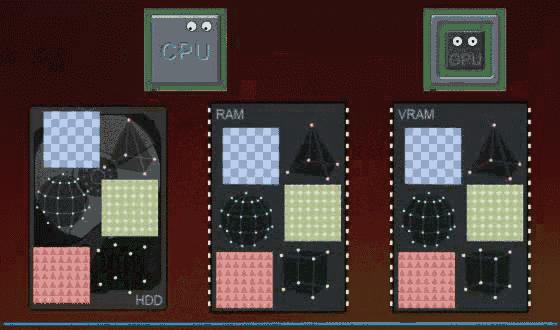 GPU并行架构及渲染优化 - 知乎