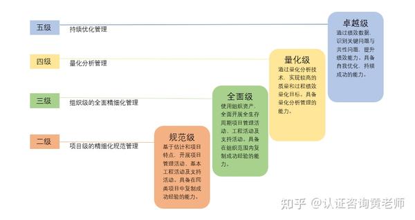 GJB 5000B-2021《军用软件能力成熟度模型》标准解读 - 知乎