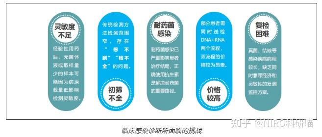PCR、tNGS、mNGS，看这篇就够了！ - 知乎