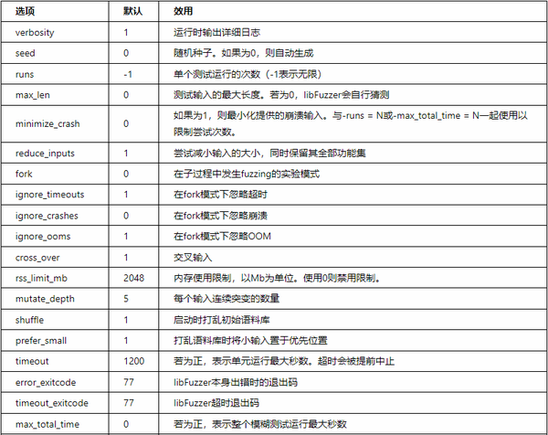 libFuzzer使用总结教程 - 知乎