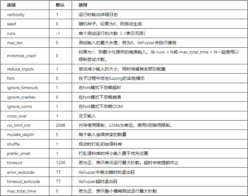 libFuzzer使用总结教程 - 知乎