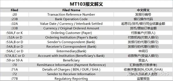 外贸人必看：一文教你看懂水单！ - 知乎