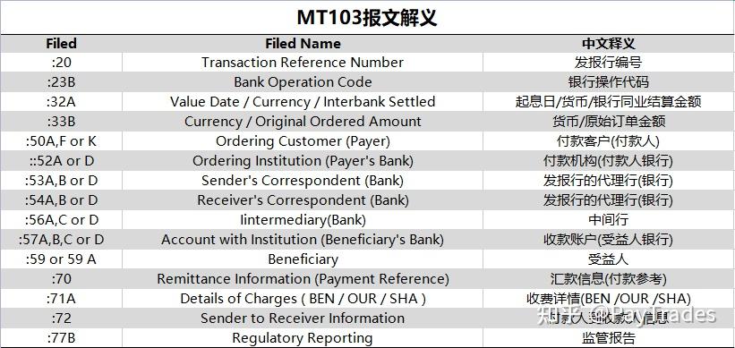 外贸人必看：一文教你看懂水单！ - 知乎