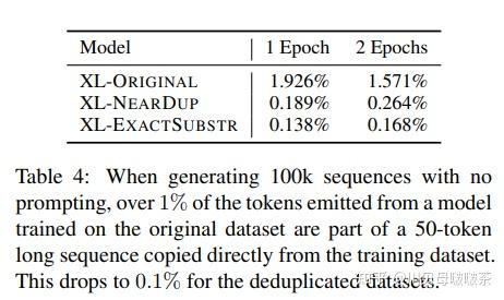 Memorization in Large Language models - 知乎