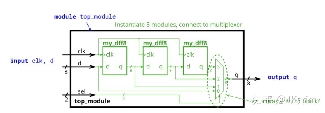 HDLBits解题及答案记录（20-43） - 知乎