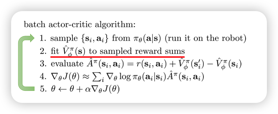 CS285_Lecture06_Actor_Critic_Algorithms - 知乎