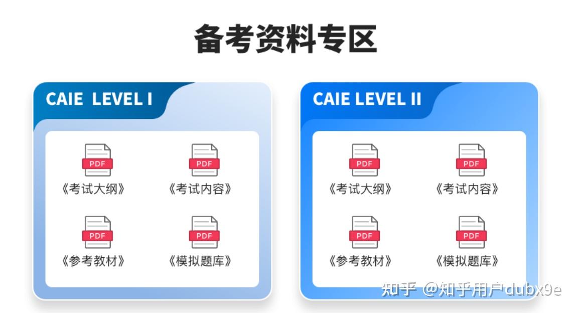 2026年AI证书怪象：难考的不被认，CAIE好考还受捧？ - 知乎