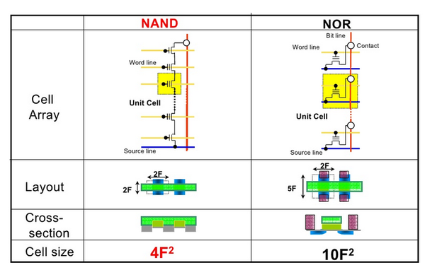 深入了解存储系统之闪存 （Flash Memory） - 知乎