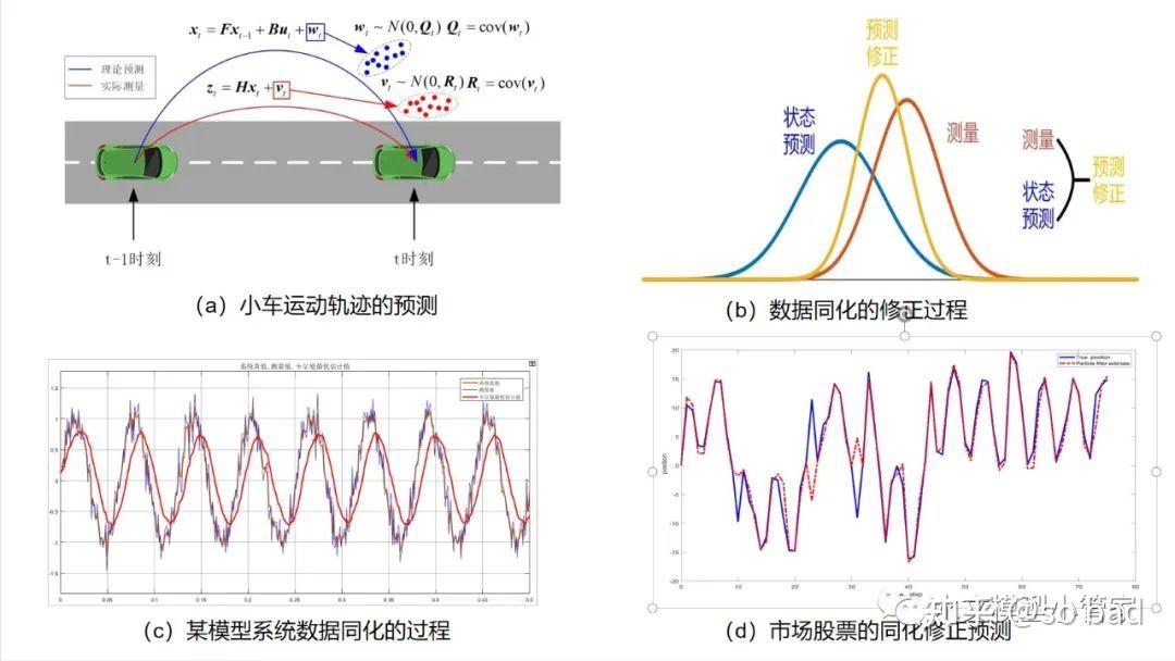 数据融合方法enkf在多源传感器数据的应用 知乎