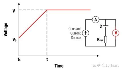 如何使用超级电容器？设计流程简要指南（含计算公式、充放电计算例子） - 知乎