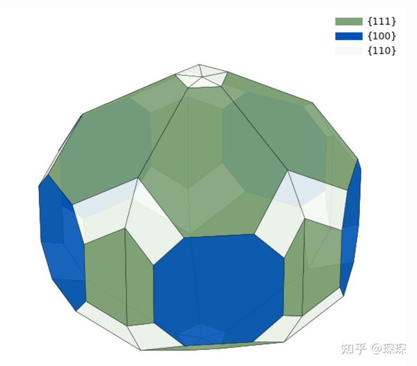 WulffPack 生成 wulff construction - 知乎