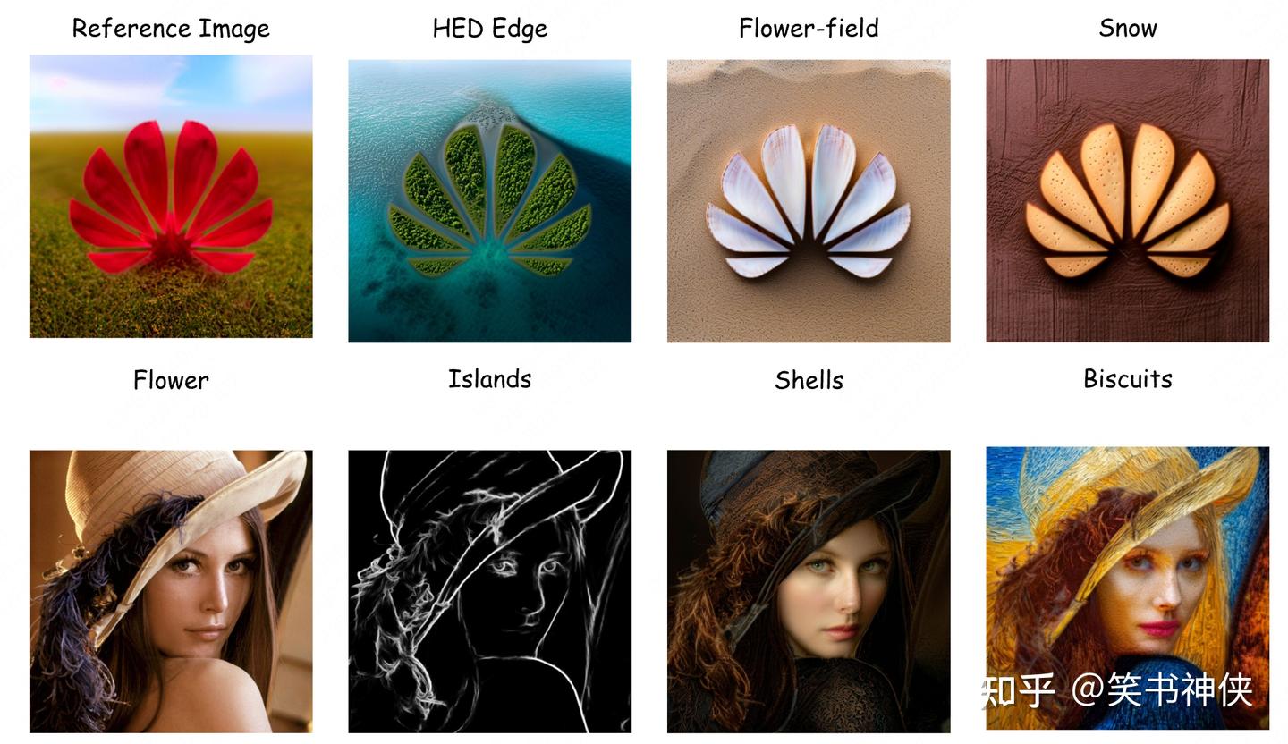 深入解读Transformer扩散模型：DiT、PixArt、Hunyuan-DiT - 知乎