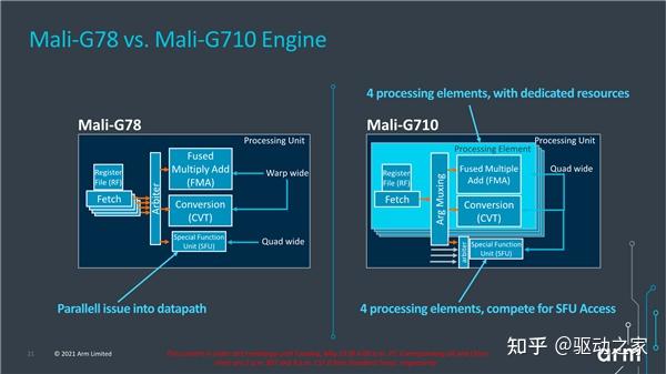 ARM连发四款Mali GPU：一律全新架构、性能飞跃最多6倍 - 知乎