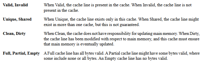CPU学习笔记：CHI协议-1.Introduction - 知乎