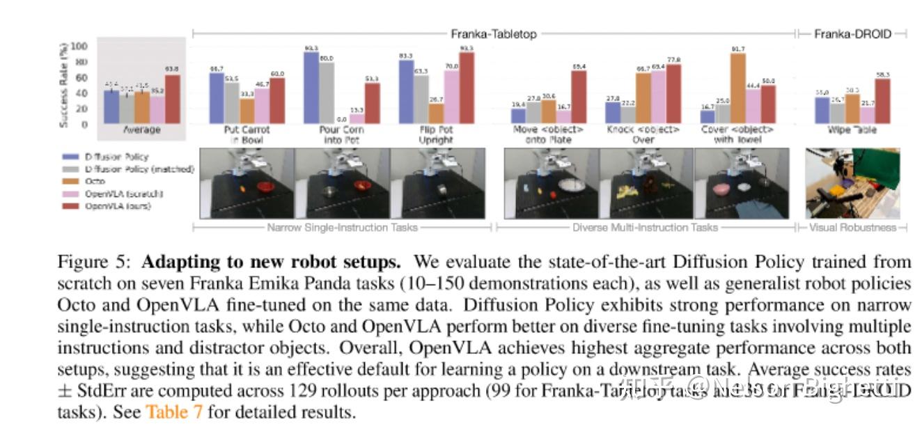 VLA系列(1): OpenVLA: An Open-Source Vision-Language-Action Model - 知乎