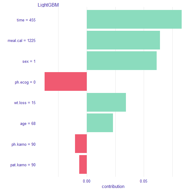基于LightGBM的肺癌分类模型：从预测到个体化治疗 - 知乎
