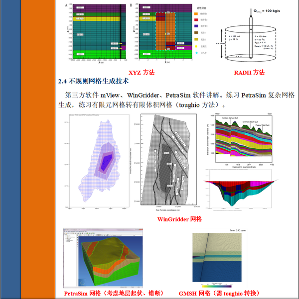 地质软件汇总：TOUGH、GIS地质灾害、地面沉降、GMS、InSAR、FEFLOW、Visual modflow - 知乎