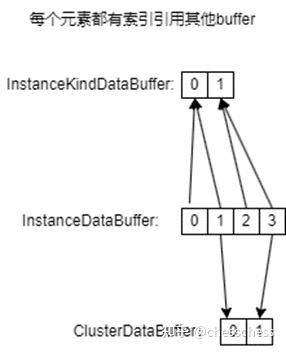 Unity GPUDriven-03（Cluster） - 知乎