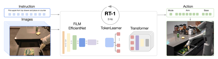 RT-1：机器人 Transformer 用于大规模现实世界控制 - 知乎