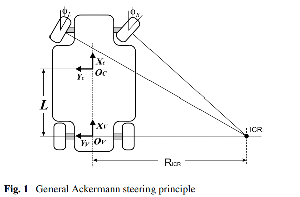 1-Point-RANSAC Structure from Motion for Vehicle-Mounted Cameras - 知乎