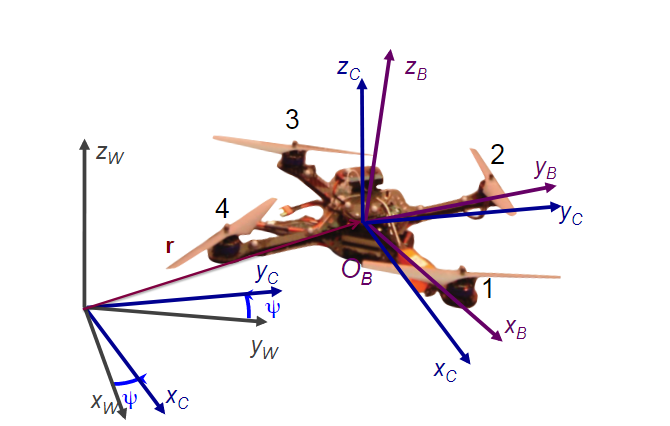 轨迹优化 -- Minimum Snap - 知乎