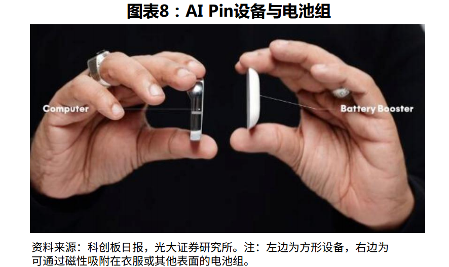 AI PIN深度：概述、历史意义、产业链及相关公司深度梳理【慧博出品】 - 知乎