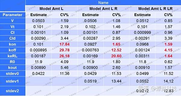 WinNonlin案例：PML系列（2）——靶点介导的药物处置模型（TMDD） - 知乎