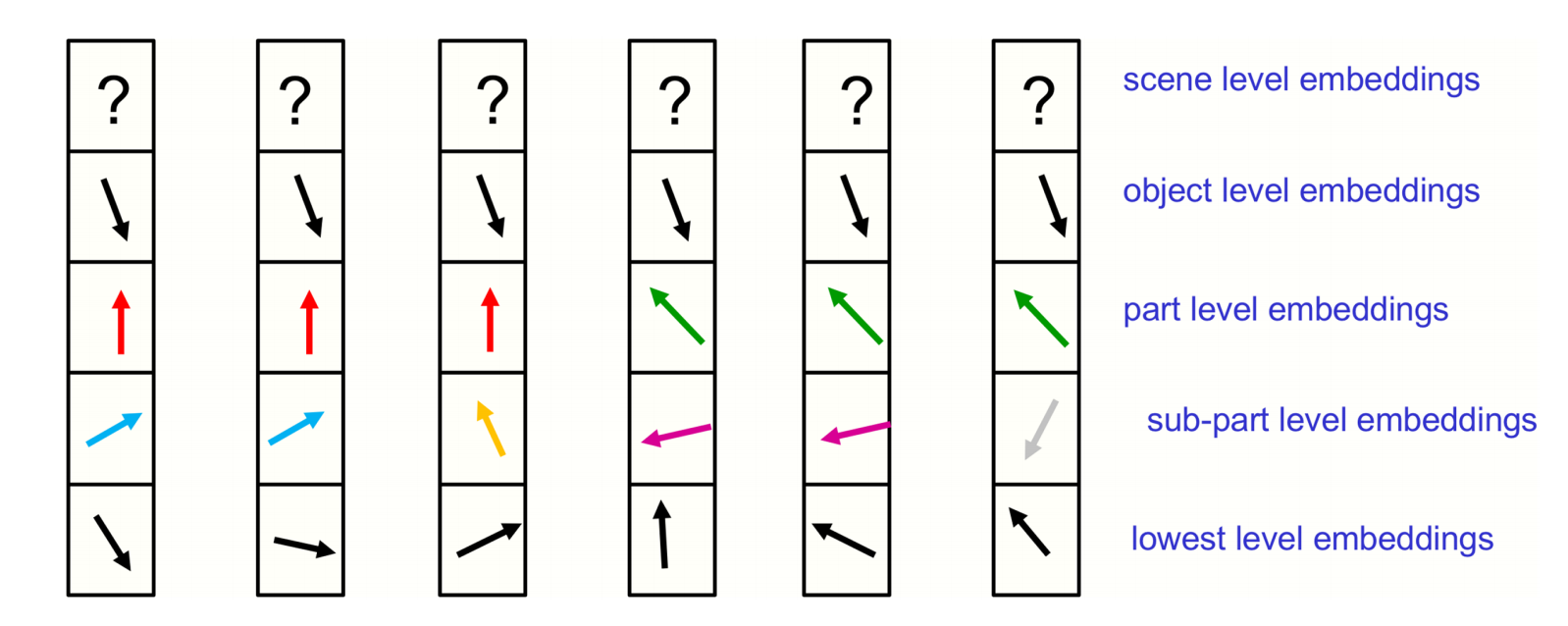 小柴的学习笔记——Top-Down与Bottom-Up - 知乎