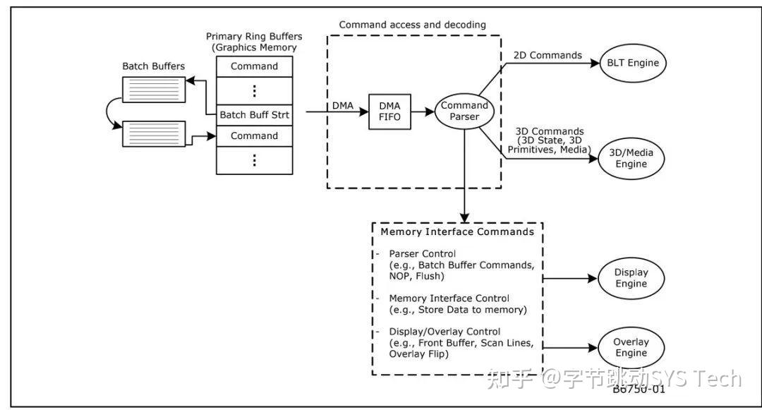 万字长文，GPU Render Engine 详细介绍 - 知乎