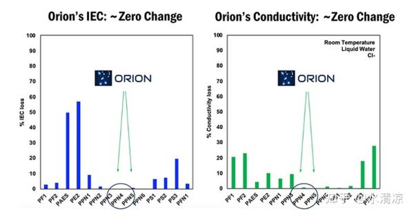 美国ORION阴离子交换膜Orion AMX介绍 - 知乎