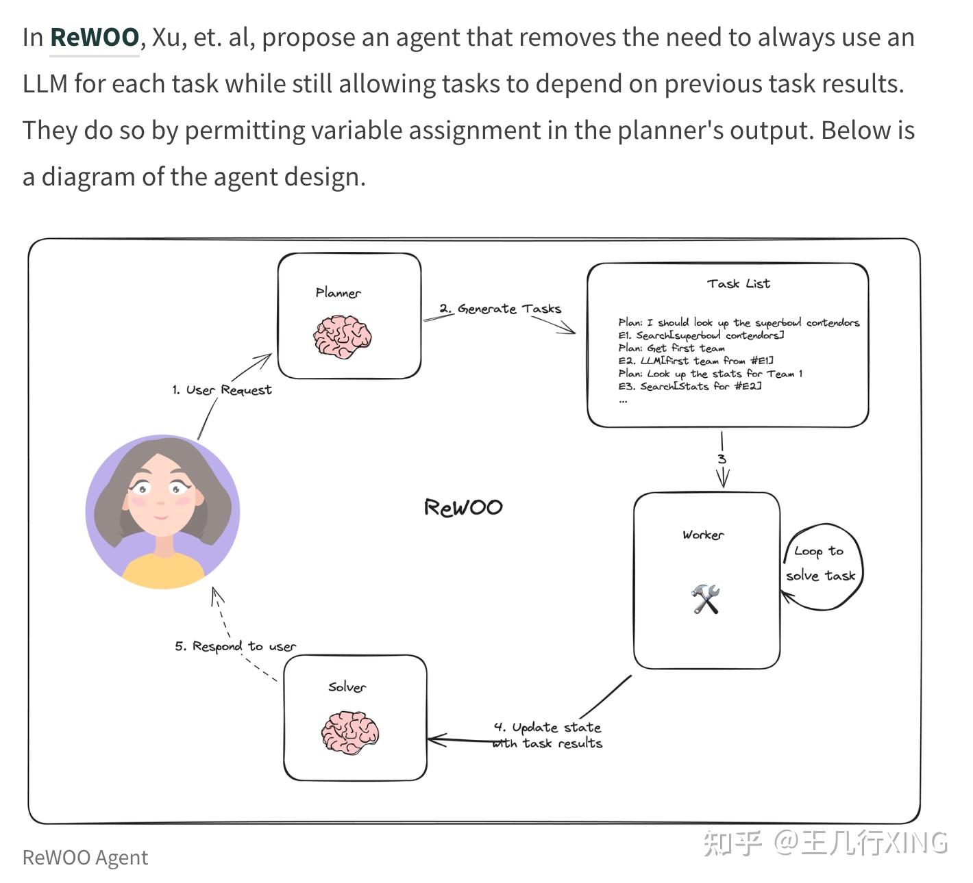LangGraph Agent：Plan-and-Execute Agents 官方说明 - 知乎