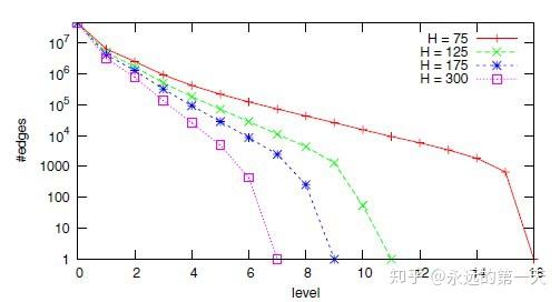 论文阅读|Highway Hierarchies Hasten Path Queries - 知乎