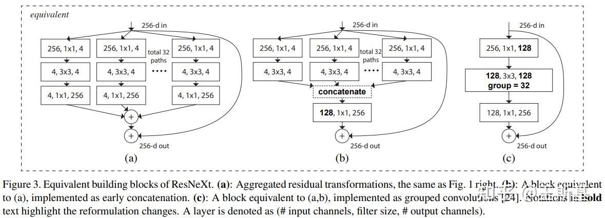 Resnet VS. EfficientNet：主干网络发展速览 - 知乎