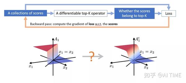 当Top-k遇到深度学习 - 知乎