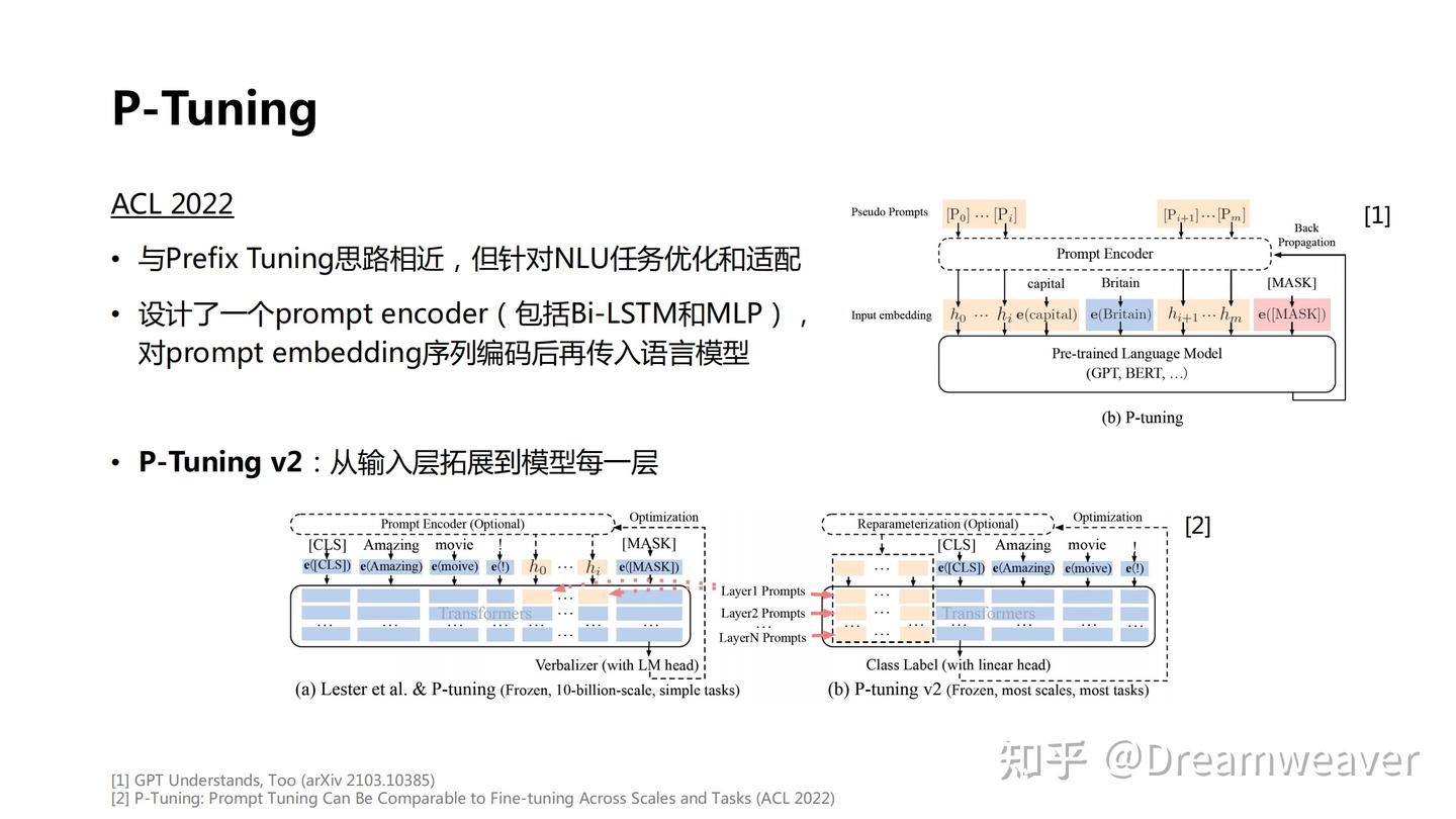 大模型的领域适配 —— Parameter-Efficient Fine-Tuning (PEFT) - 知乎