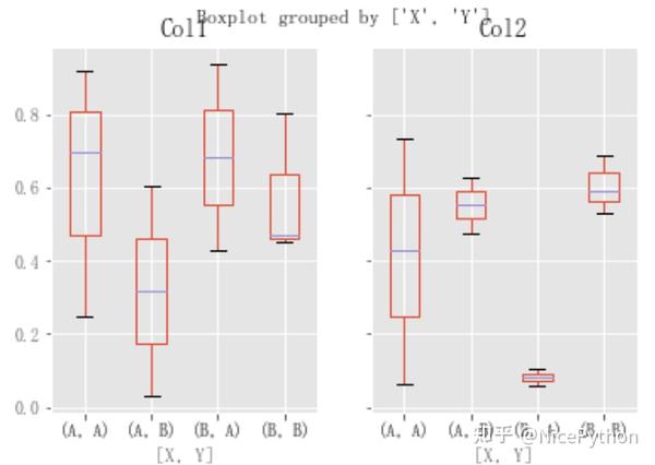 用Python自动实现图表可视化操作，提高工作效率，又能有更多的时间摸鱼了~ - 知乎