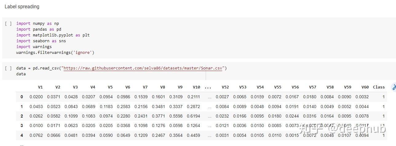 sklearn 中的两个半监督标签传播算法 LabelPropagation和LabelSpreading - 知乎
