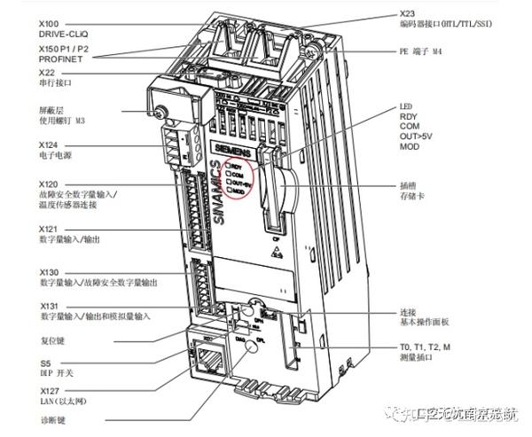 【原创】S7-1500Profinet控制西门子伺服S120的方法 - 知乎