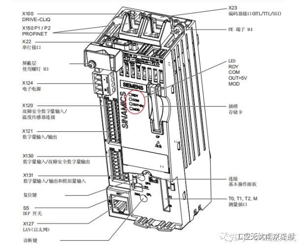 【原创】S7-1500Profinet控制西门子伺服S120的方法 - 知乎