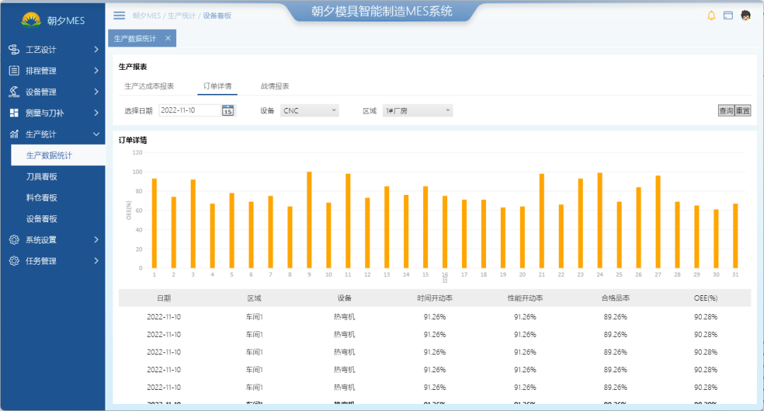 .NET6+WPF智能智造MES项目（有源码）