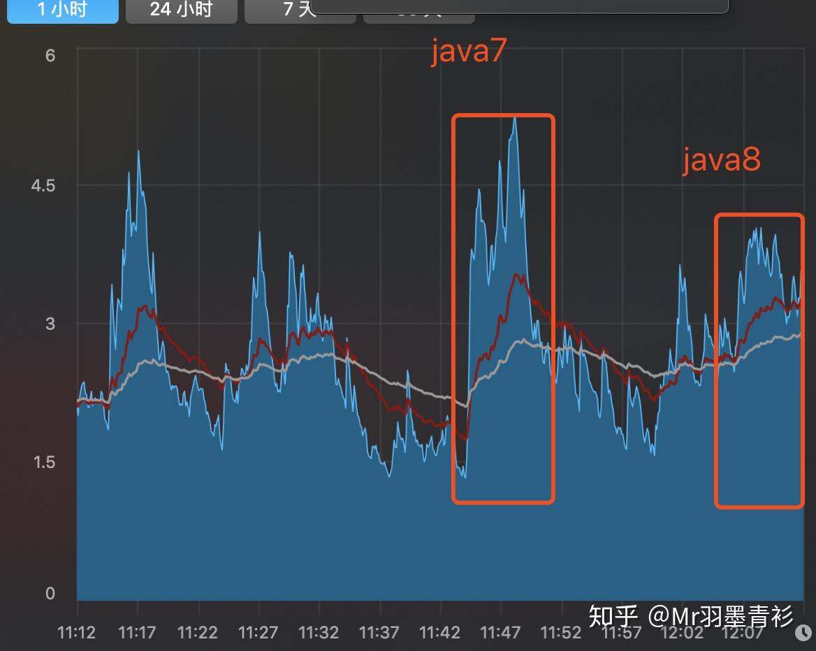 深入理解java即时编译器（jit） 下篇 知乎