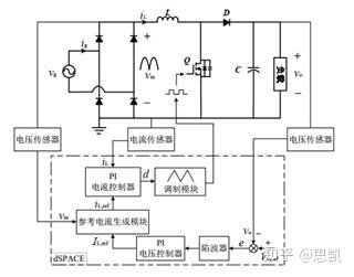 控制理论（六）Boost PFC变换器的双PI控制 - 知乎