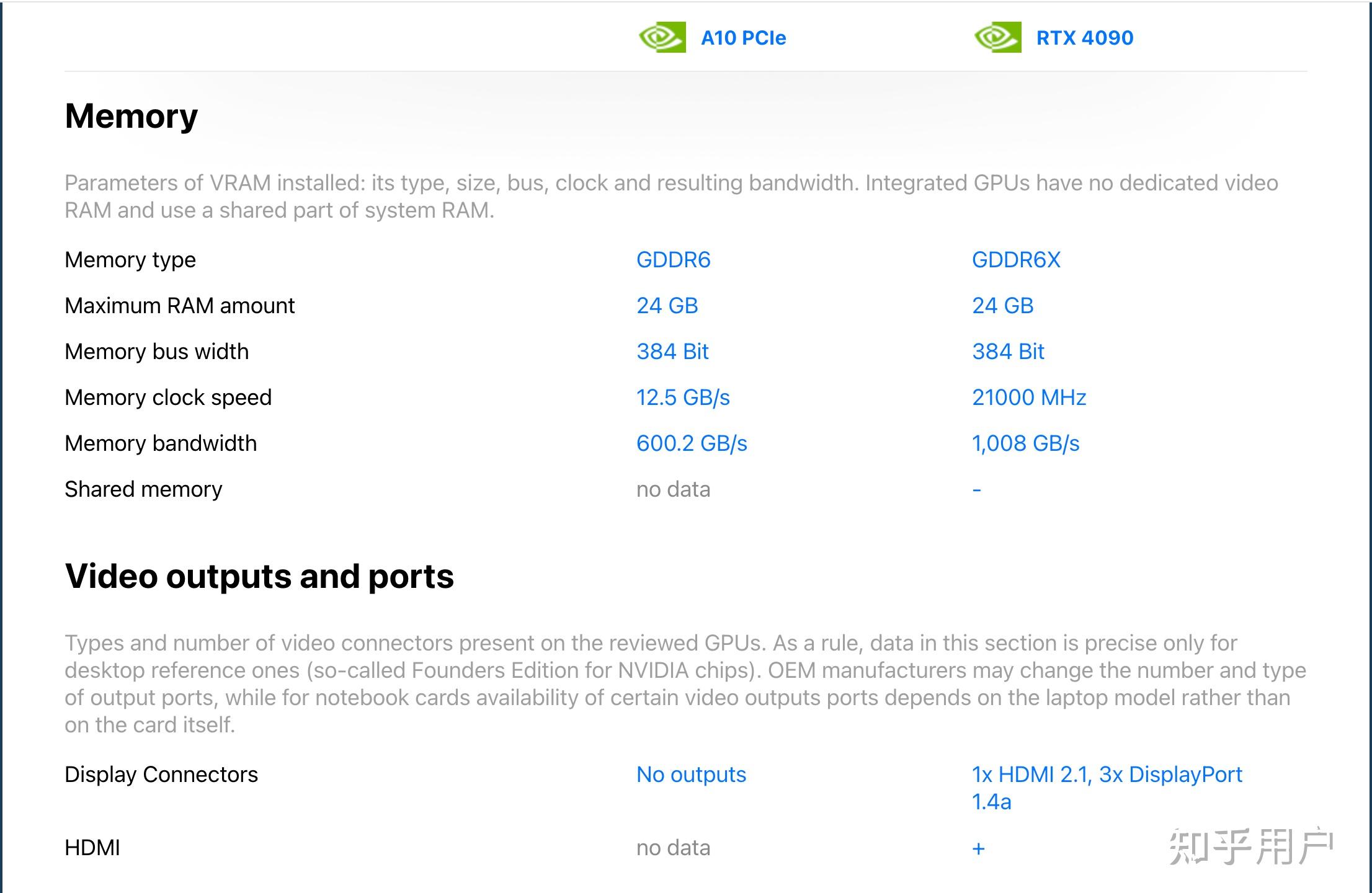 如何看待英伟达新推出的A10显卡？ - 知乎